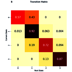 Matrix construction.