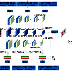 The framework of skip-layer network.