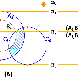 Illustration of how the sweep-line algorithm handles three different ...