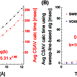 The relationship between the thickness of the solvent layer and the ...
