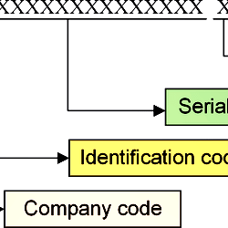 Composition of pID.