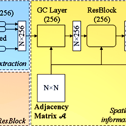Architecture of GNN-based encoder.