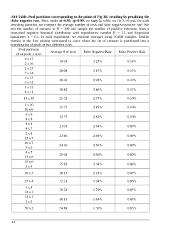 Pool partitions corresponding to the points of Fig 3D, resulting by ...