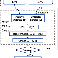 A schematic plot of the PLUS algorithm.