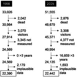 Flowchart demonstrating exclusions and final analytic sample from the ...