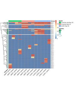 Heatmap corresponding to Fig 1 in the main text in PDF format to ...