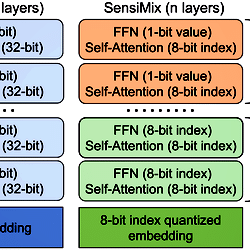 Overview of SensiMix.
