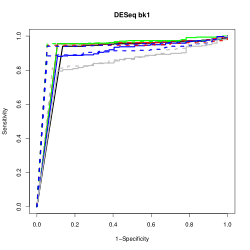 Optimizing a Massive Parallel Sequencing Workflow for Quantitative miRNA Expression Analysis