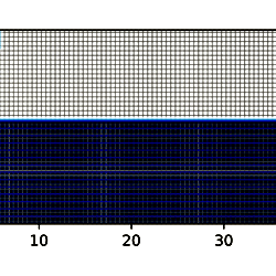 Three-dimensional numerical grid geometry.