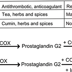 Cox-assay description.