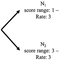 Example of rating conversion issue.