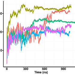 RMSD calculation for the all-atom simulation of the N protein CTD-tail.