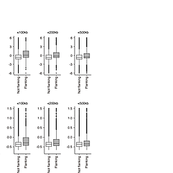 A sensitivity analysis on the distance parameter for proximity definition.