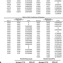 S1 Table
