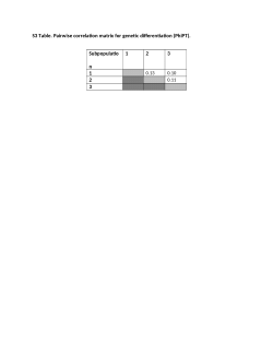Pairwise correlation matrix for genetic differentiation (PhiPT).