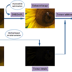 The flow chart of the image processing method proposed in this article.
