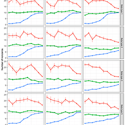 Number of non-zero coefficients in the High-10 setting for BOSO under ...