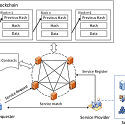 The structure of a typical system model.