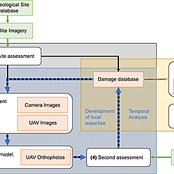 Graphic of monitoring objectives and workflow.
