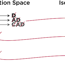 Visual depiction of the MSA algorithm.