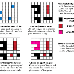 Sample generation procedure for the edge-connected pixel task.