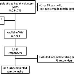 Flow chart of sample collection.