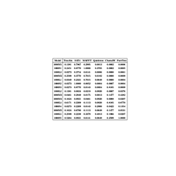 RAxML and FastTree: Comparing Two Methods for Large-Scale Maximum Likelihood Phylogeny Estimation
