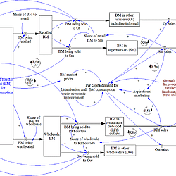 Distribution and consumption module.