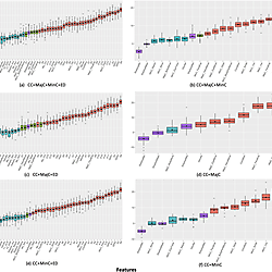 Variable importance ranking based on Boruta feature selection method in ...