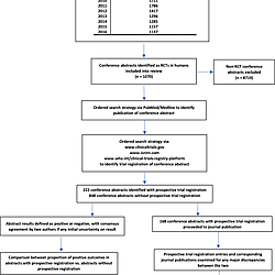 Flow diagram of review.