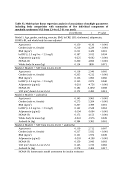 Android Fat Depot Is More Closely Associated with Metabolic Syndrome ...