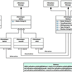 AOM profile diagram.