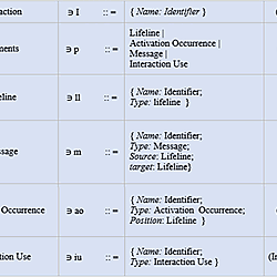 Sequence diagram syntax.