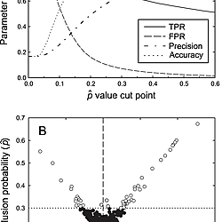 Cut point estimation.