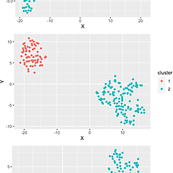 Cluster plot of the k-medoids clustering process for O. ostertagi in ...