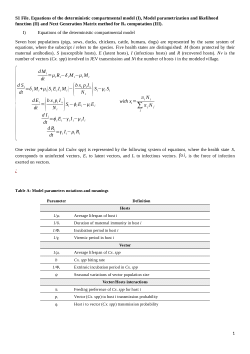 Equations of the deterministic compartmental model (I), Model ...
