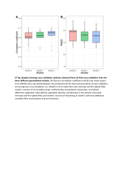 Boxplot showing cross-validation statistics obtained from 10-fold cross-validation from the ...