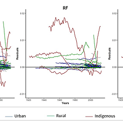 Comparison of residual serial correlation for Boosted Regression Trees ...
