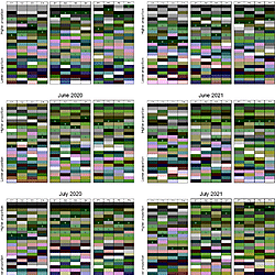 The top 25 colors analyzed with Fig 2.