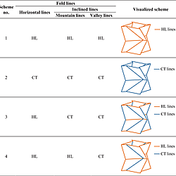 Schemes of fold lines.