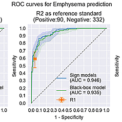 ROC curve comparison of the combined emphysema signs model for ...
