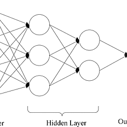 An illustrative structure of ANN.