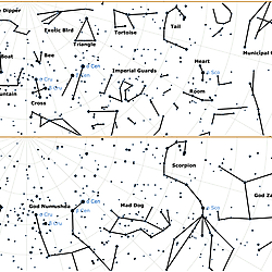 The diversity of constellations line figures.