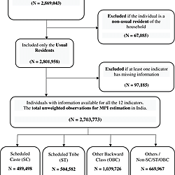 Sample selection flow chart.