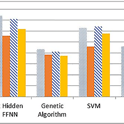 NSL-KDD metrics comparison among different classification techniques.