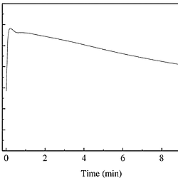 Solidification curve of AZ91 alloy.