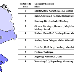 The distribution of respondents and their respective university ...