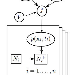 Conditional dependency schematic for the geostatistical model applied to each of the three markers.