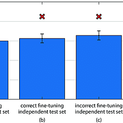 Performance comparison of our reimplementation of the approach described in [10].