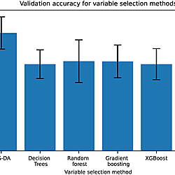 Accuracy scores for the variable selection methods with error bars ...